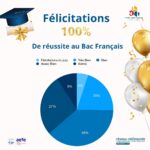 Lycée | Lycée franco-libanais Nahr Ibrahim Al Maayssra (LFLNI)